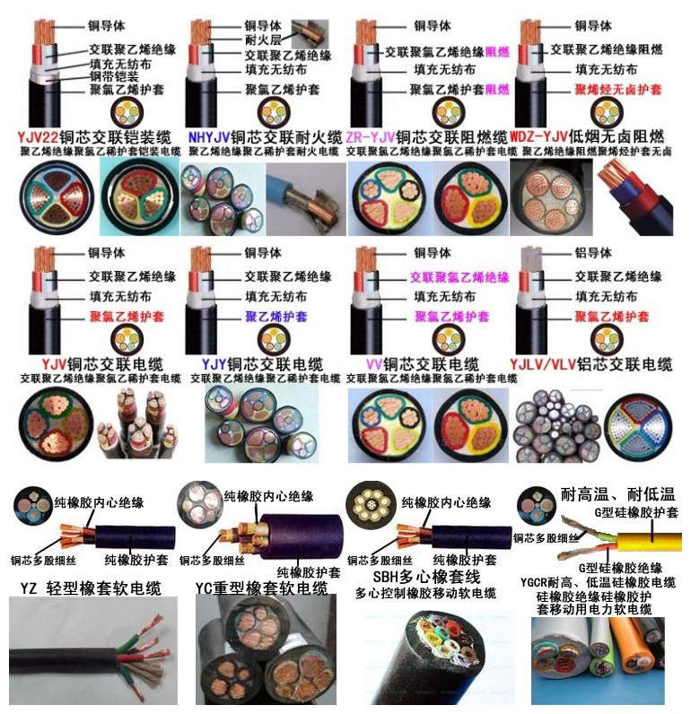 橡套电缆YC2*2.5 3*2.5橡套线yz3*25橡套软电缆3*6铜芯软电缆-阿里巴巴