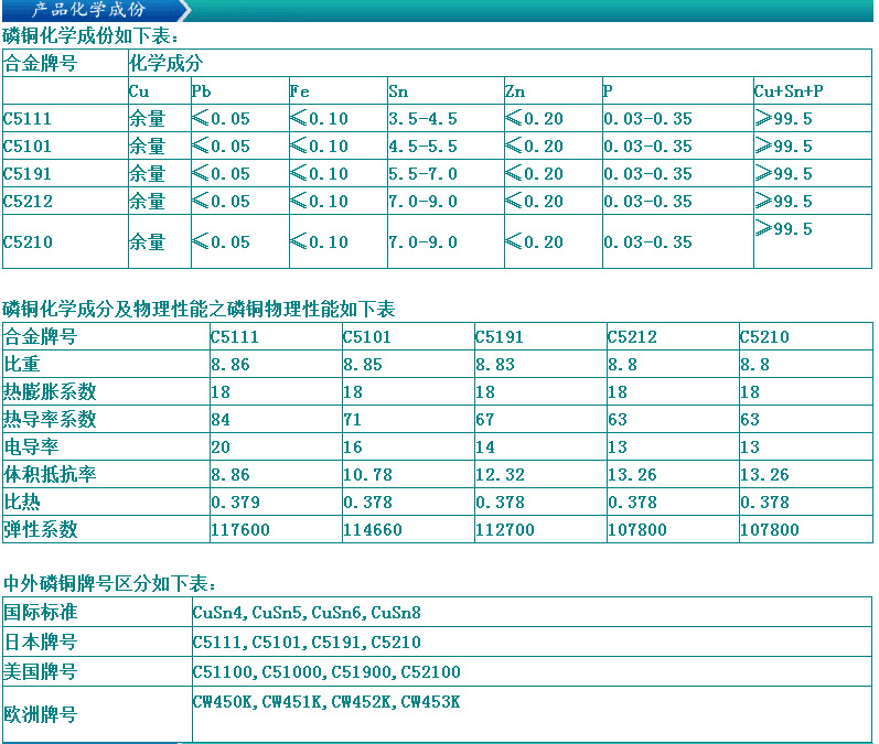 磷青铜成分表,磷青铜 - 伤感说说吧