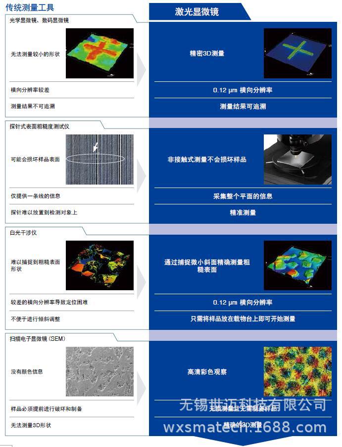 OLYMPUS 3D测量激光显微镜lext OLS5000-阿里巴巴