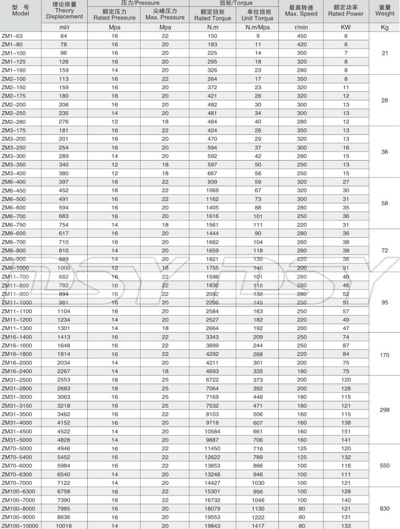 NHM3-400/6-700/11-800/11-1200/MRC800/1200注塑机螺杆溶胶马达-阿里巴巴