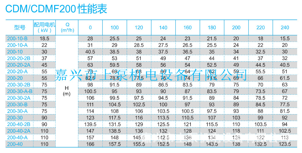 南方泵CDM200-40-2B轻型立式多级离心泵-阿里巴巴
