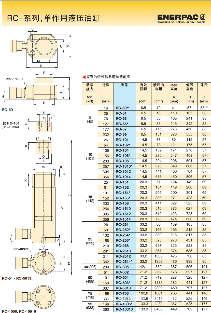 RC-506恩派克千斤顶ENERPAC液压油缸RC504千斤顶维修RC506K修理包-阿里巴巴