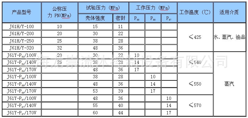 J61Y-320电站高压截止阀KJ61Y-160抗冲刷截止阀-阿里巴巴