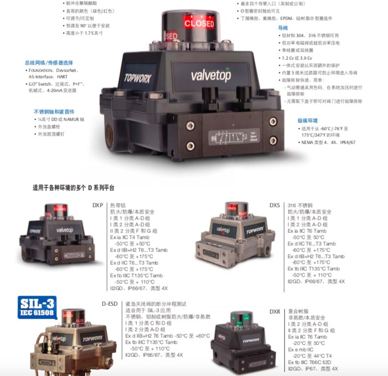 TXP-L2CGNPM 美国TOP-WORX限位开关 TXP/TVA/TXS/DXP/DXR/DXS系列-阿里巴巴