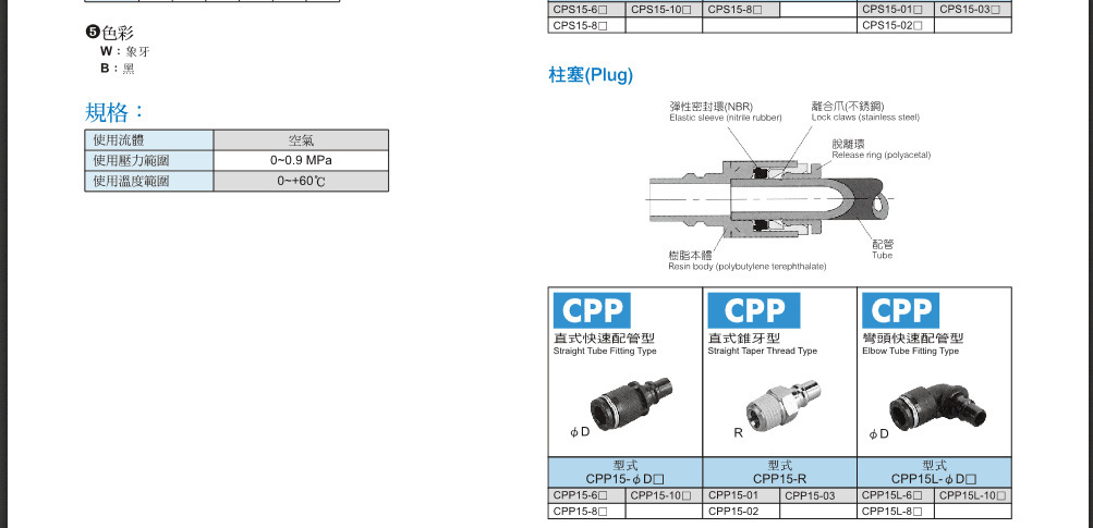 PISCO接头CPS15-8W CPS15-01W CPS15-02W特价厦门齐进-阿里巴巴