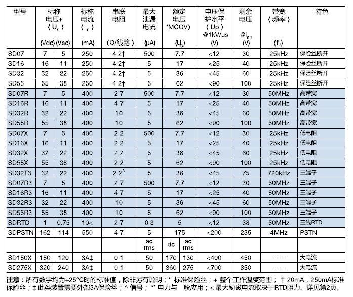 SD32T3英国MTL三线制浪涌保护器，全新原装正品-阿里巴巴