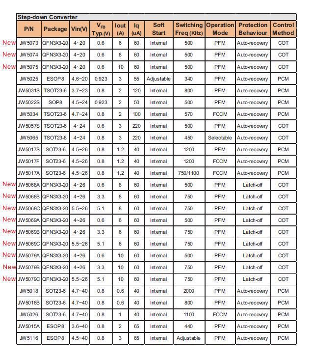 JW7115S-2 SOT23-5 负载开关/USB开关 2A 单通道限流电源开关芯片-阿里巴巴