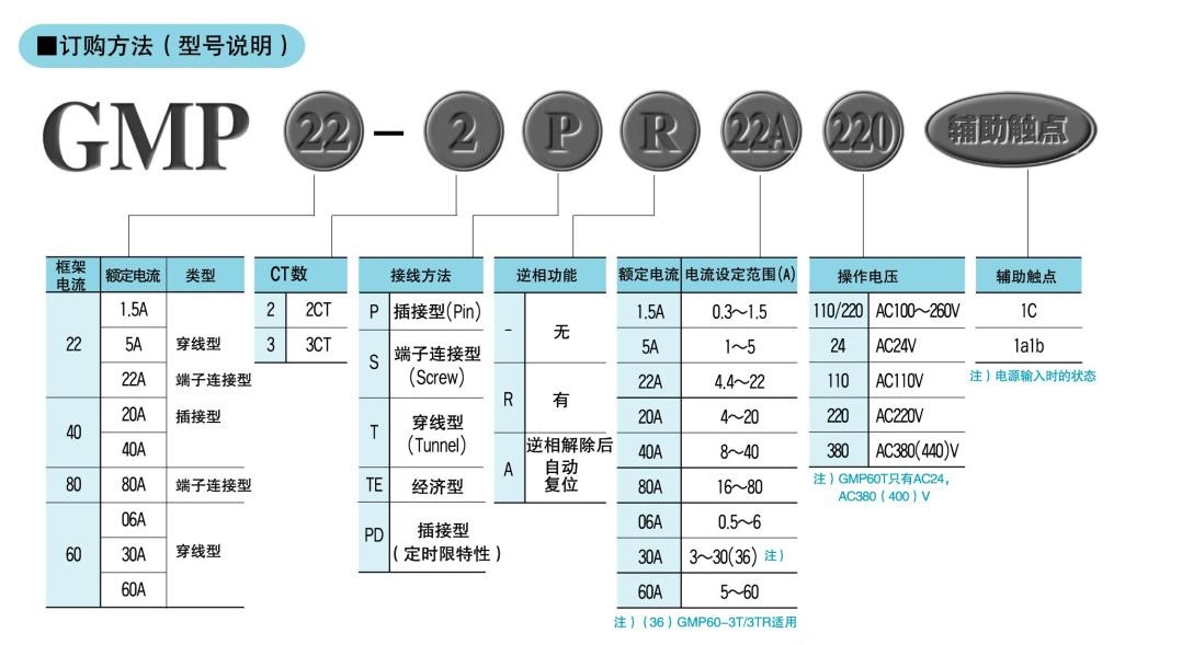 LS产电GMP60T 5-60A电子式马达保护继电器Meta-MEC-EMPR系列-阿里巴巴