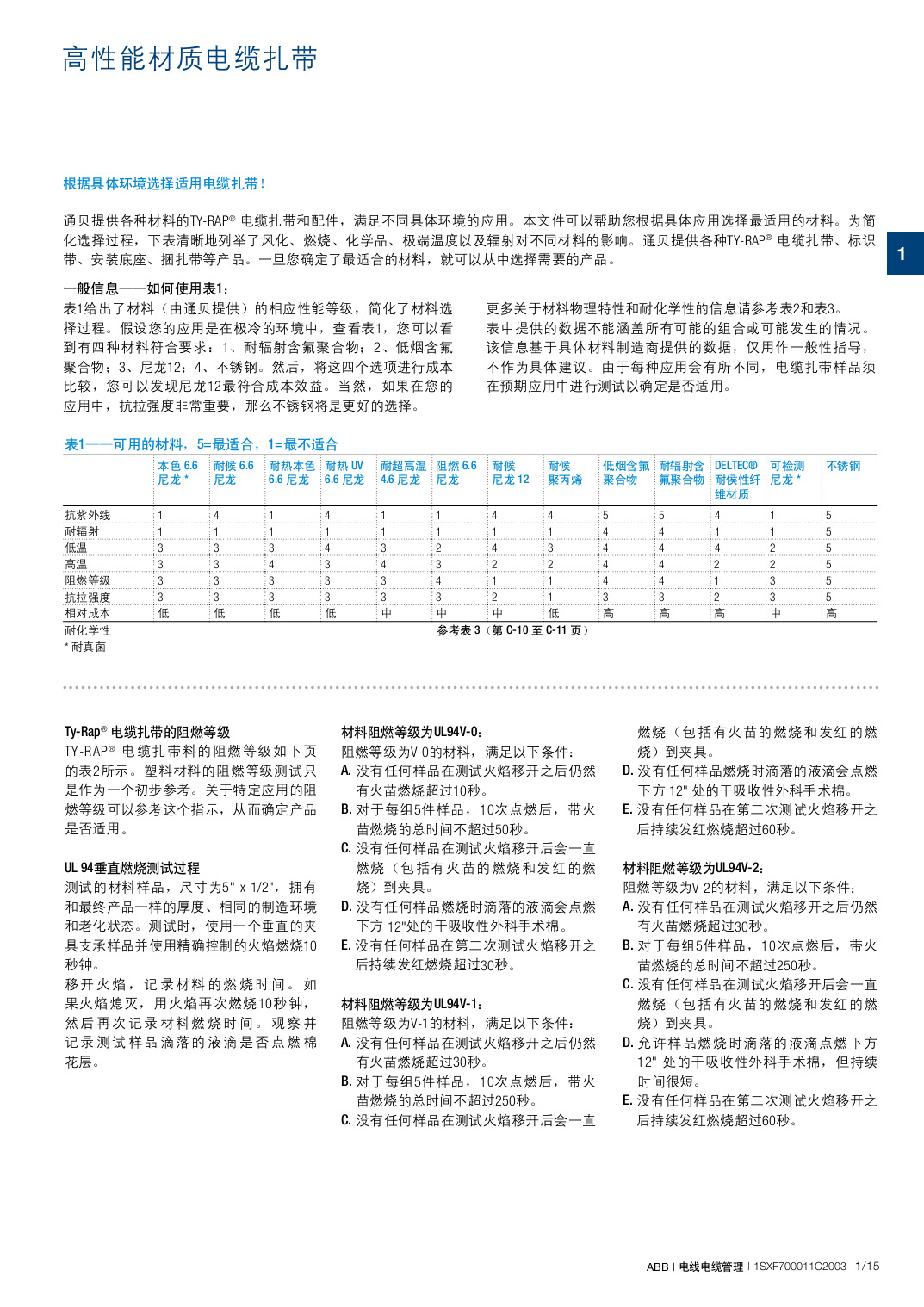 TY525MR-NDT；10134220/ABB现货 Ty-Rap ? 可探测扎带 原装正品-阿里巴巴