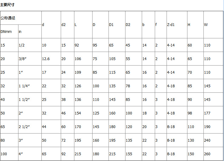 温州优嘉牌自产自销不锈钢广式球阀法兰球阀Q41F工业软密封水利阀-阿里巴巴
