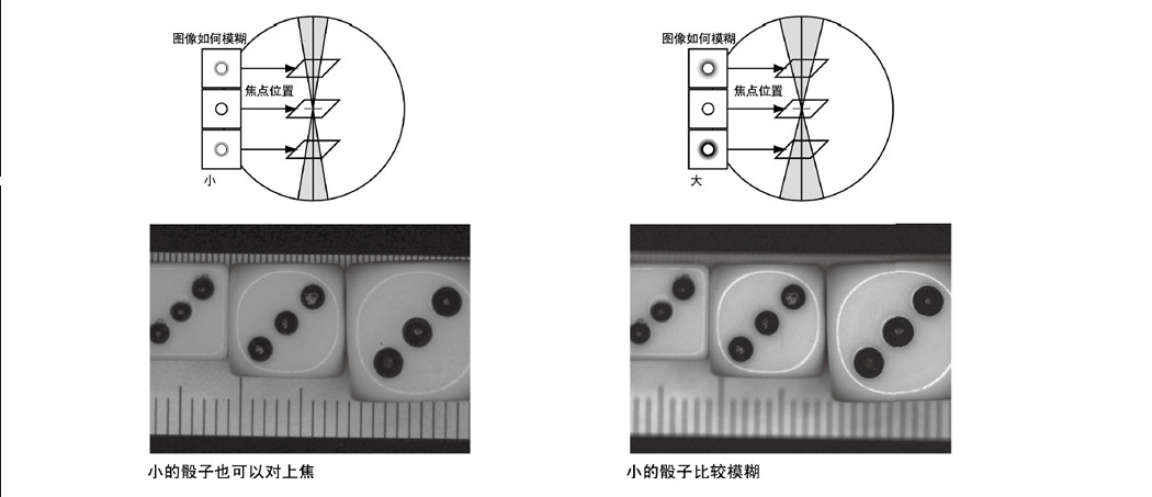 VST 百万像素 远心镜头 VS-TCH4-65CO-阿里巴巴