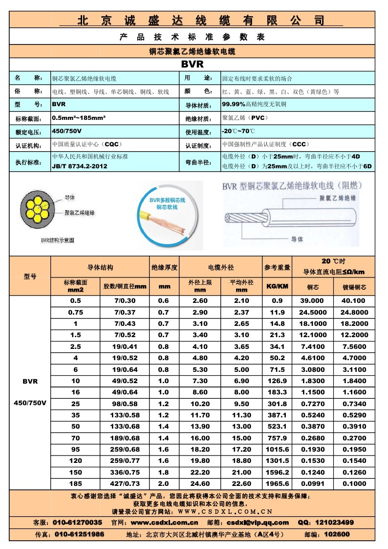 ZR-BVR 35平方电线 国标 BVR50平方软电线 多股铜芯 家用电缆线-阿里巴巴