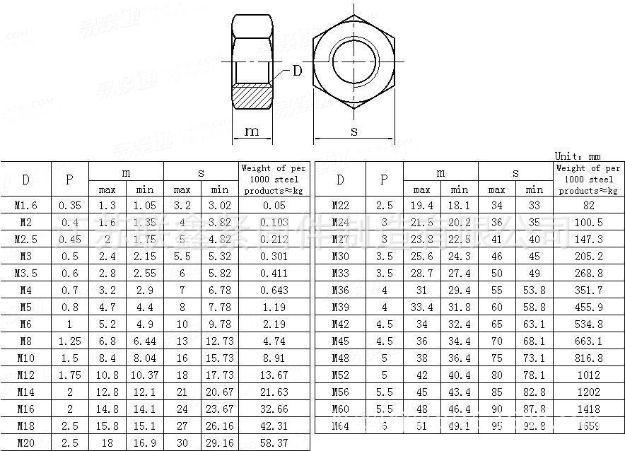4级国标GB6170本色蓝白锌彩锌发黑热镀锌碳钢六角螺母螺帽M22-2.5-阿里巴巴