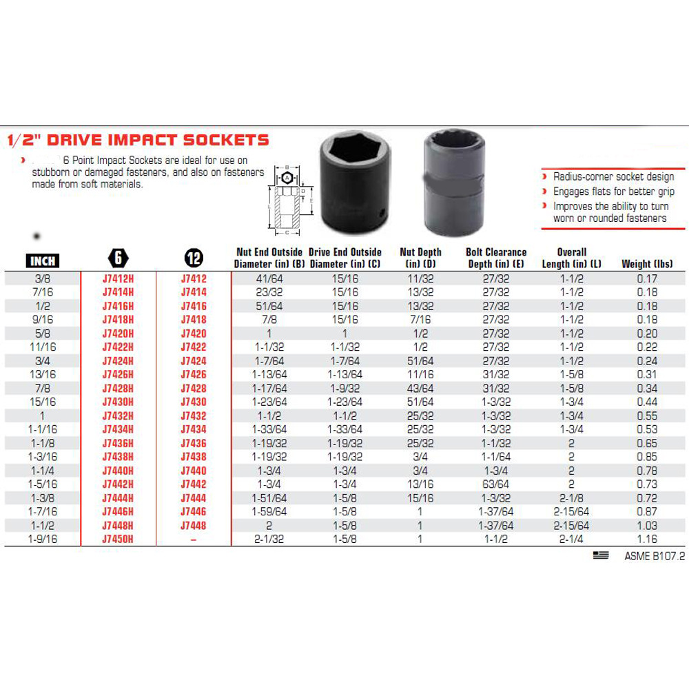 1/2方孔 12.5mm系列英制六角冲击套筒 13/16寸 J7426H-阿里巴巴