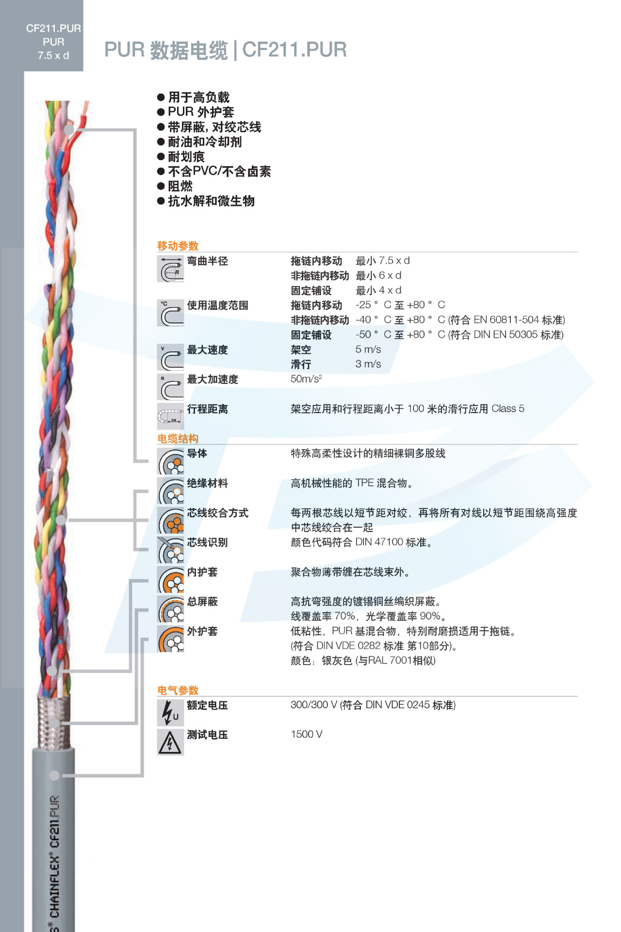 易格斯电缆IGUS电缆测量耐弯折德国品牌 数据电缆CF211-阿里巴巴