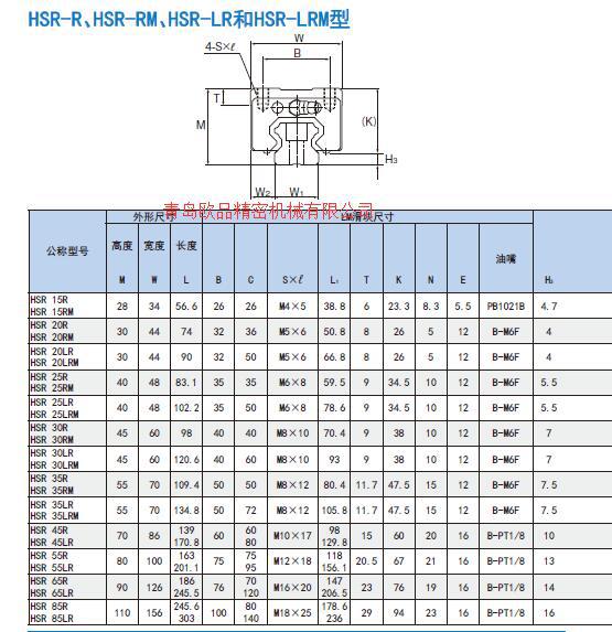 THK导轨滑块HSR25A HSR25C HSR25B HSR25-1000L-阿里巴巴