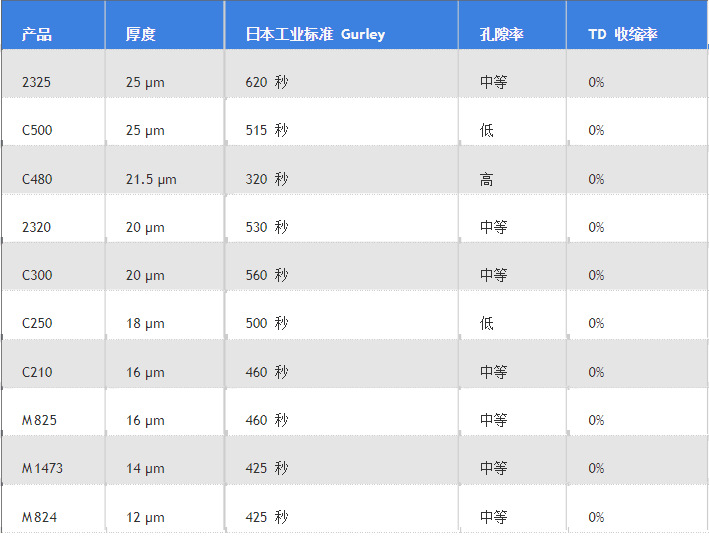 亲水隔膜/水系电池 Celgard 3501-阿里巴巴