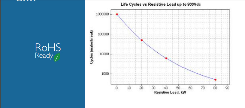 供应泰科TE高压直流接触器继电器 LEV100A5ANG批发零售繼電器-阿里巴巴