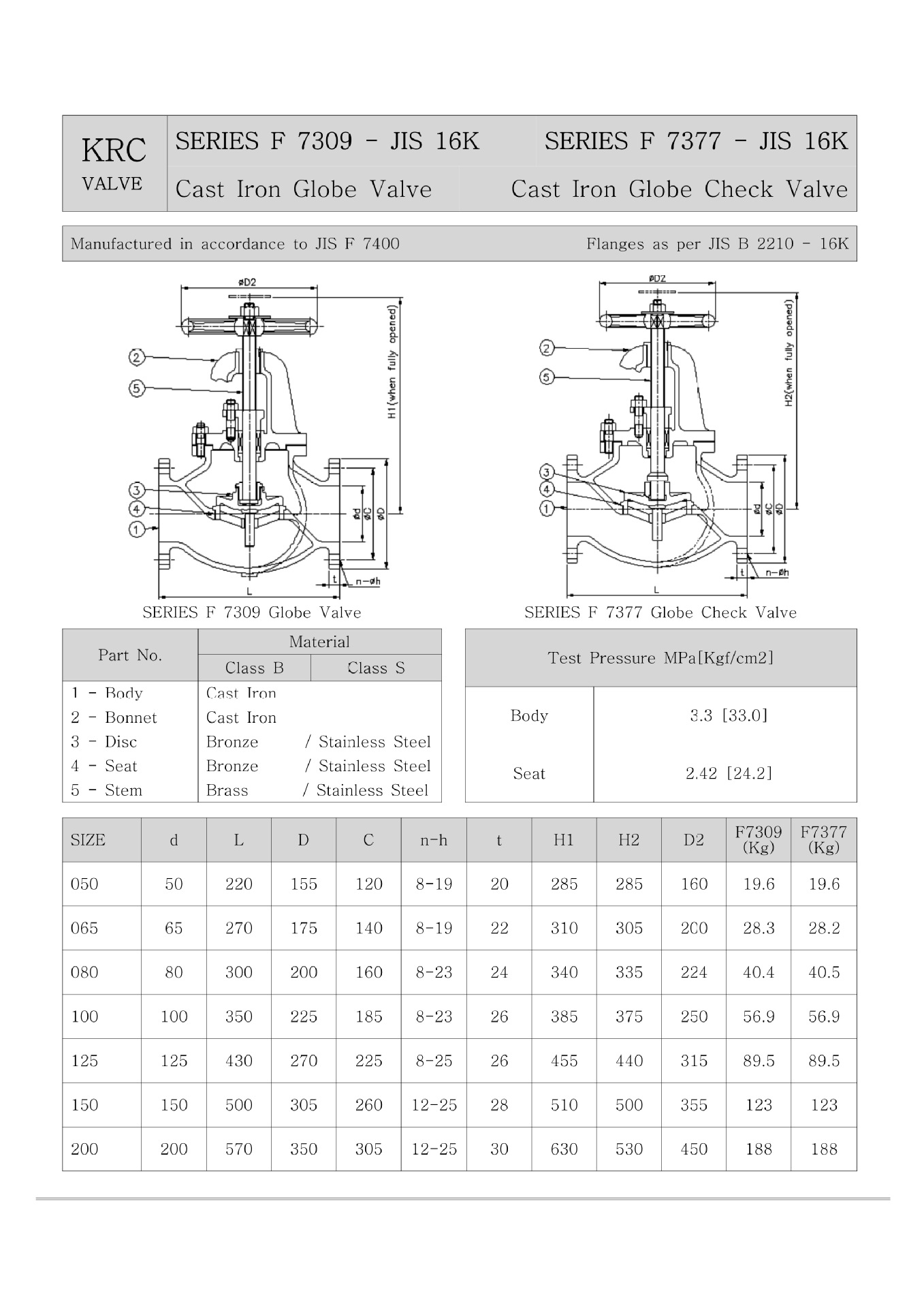 船用日标铸铁直通截止止回阀16K JIS F7377 截止阀止回阀-阿里巴巴