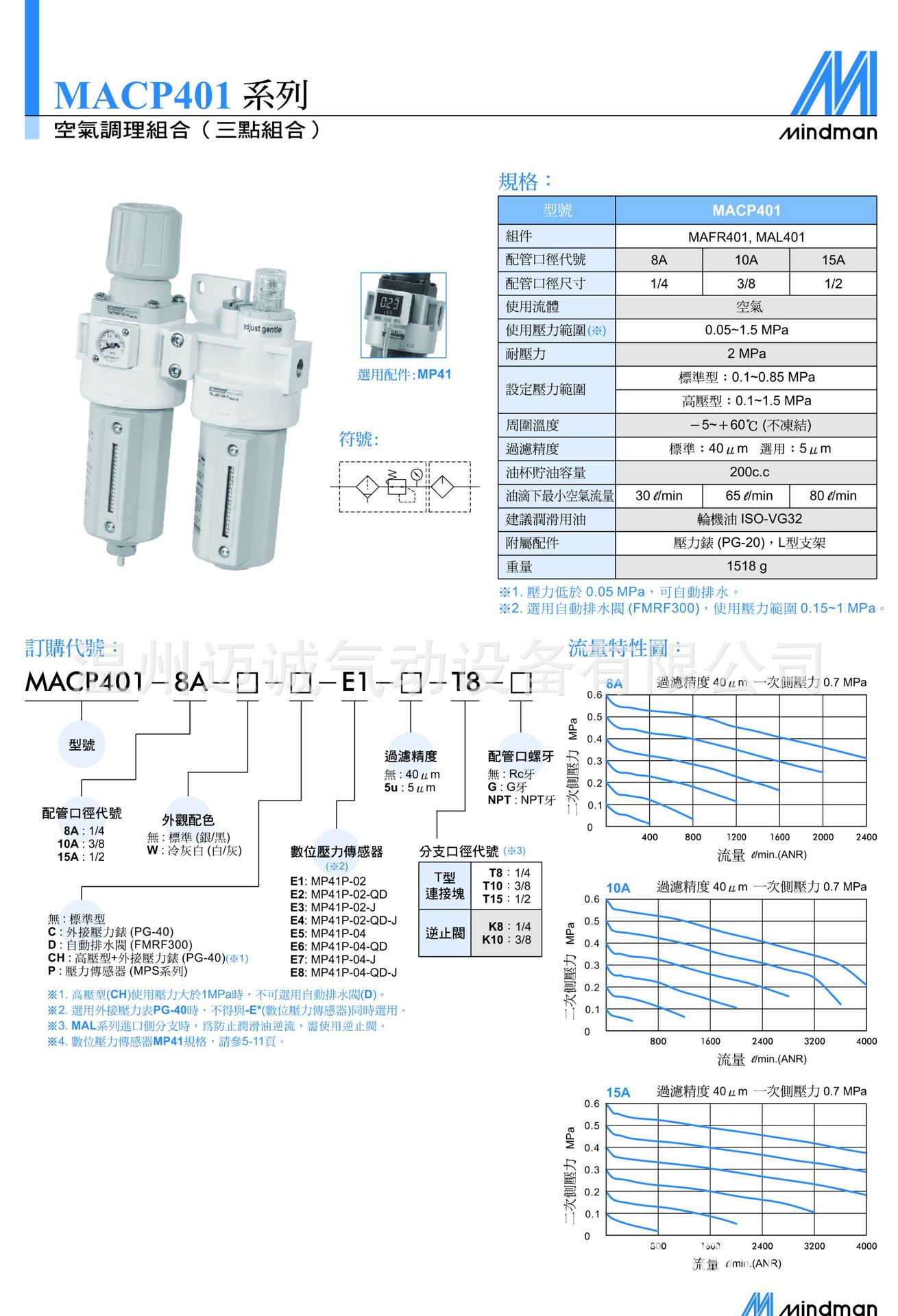 代理MACP401-10A/15A原装正品现货台湾Mindman金器调压过滤给油器-阿里巴巴