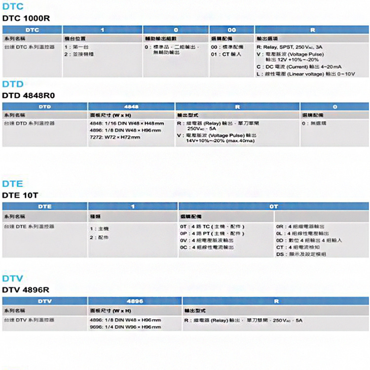 台达温控器 DTE系列 DTE10T-N/10P 全新原装 模块化温度控制器-阿里巴巴