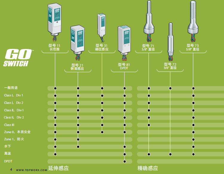 Go Switch 73-13569-A2-阿里巴巴