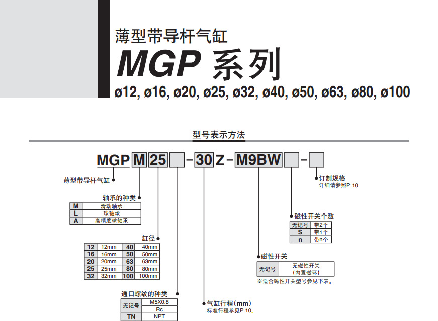 SMC原装正品薄型带导杆三杆气缸MGPM16-10Z/20AZ/25Z/50Z/300AZ-阿里巴巴