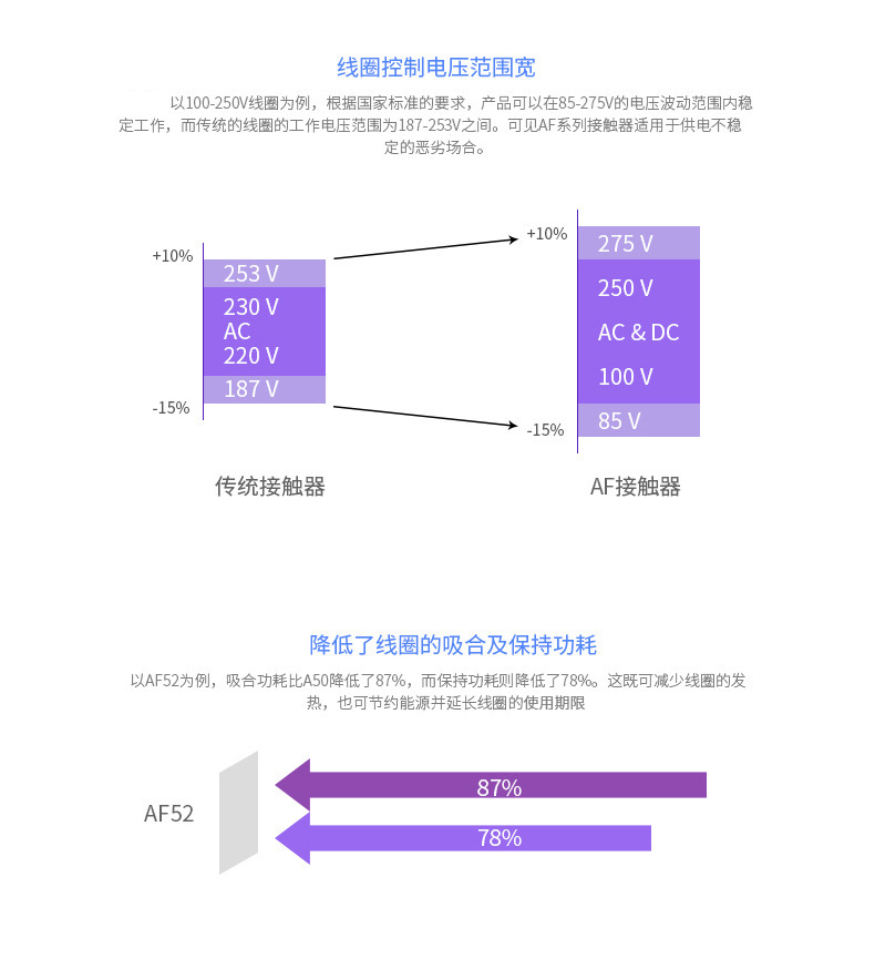 ABB AF系列接触器 AF205-30-11-13 100-250V50/60HZ-DC;10157167-阿里巴巴