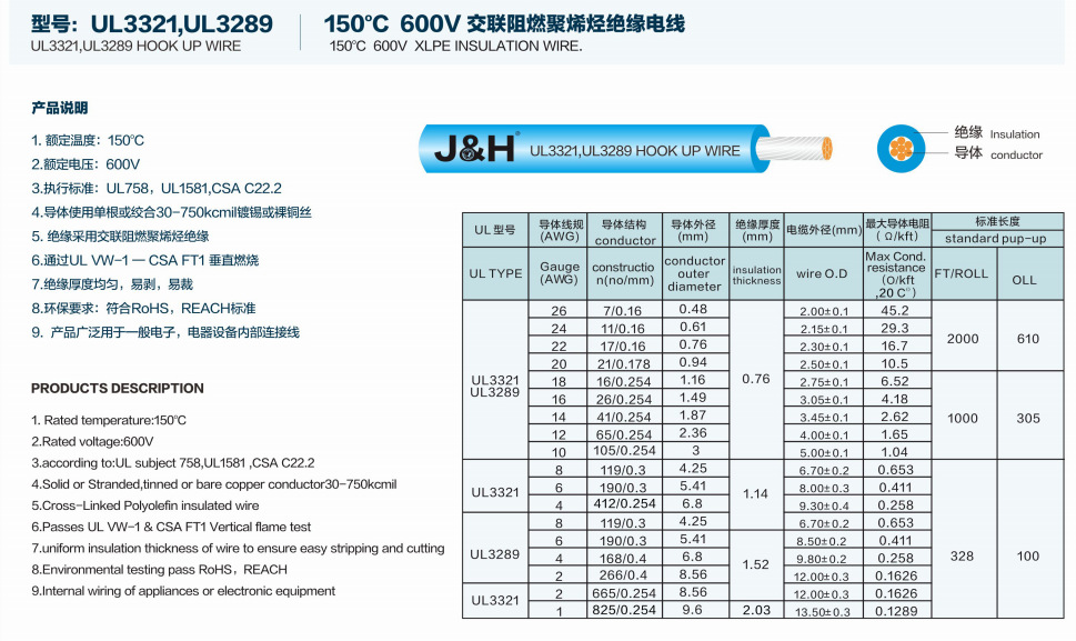 ul3289美标美国电子线16 18 20 22 24 26 28 30AWG连接线耐高温-阿里巴巴