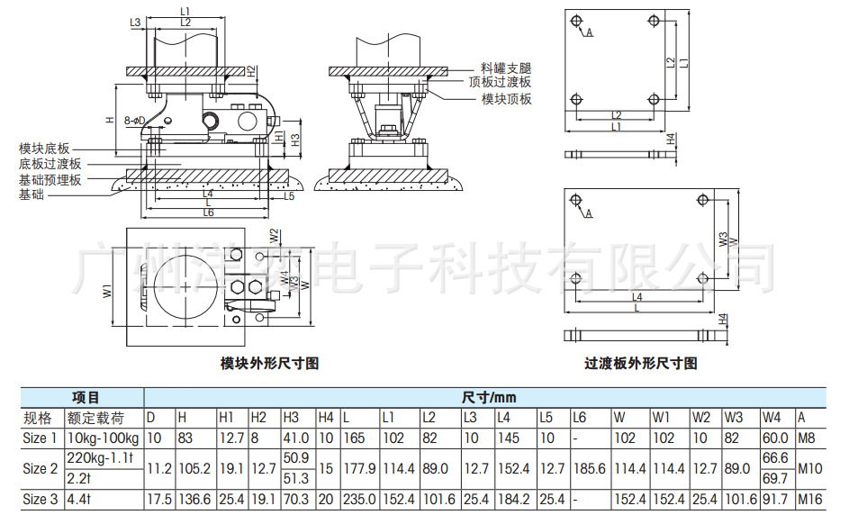 托利多SWB505 MultiMount,MM CS 220/MM CS 550 碳钢称重模块-阿里巴巴