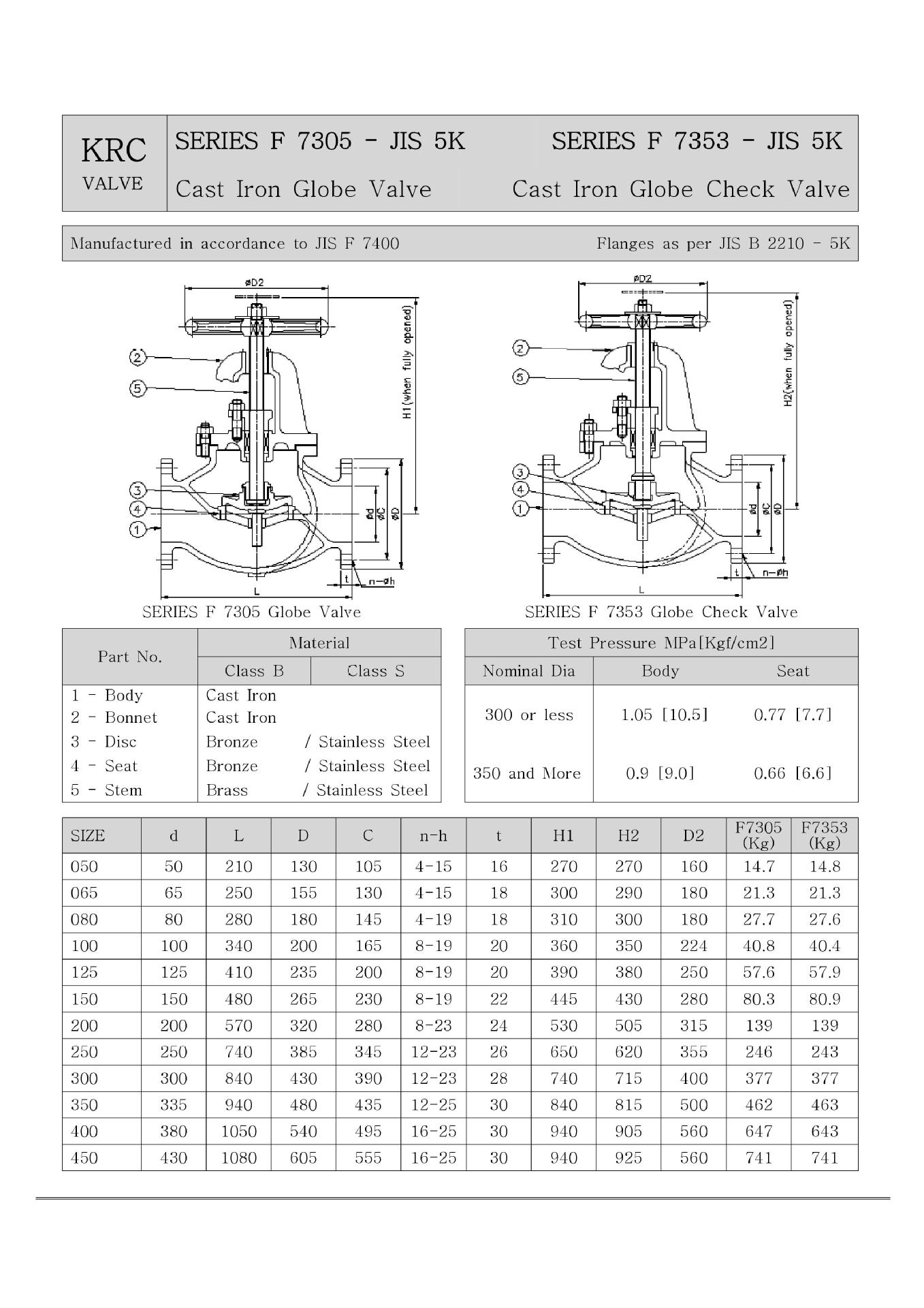 船用日标铸铁截止止回阀直通 JIS F7353 5K 止回阀截止阀铸铁船用-阿里巴巴