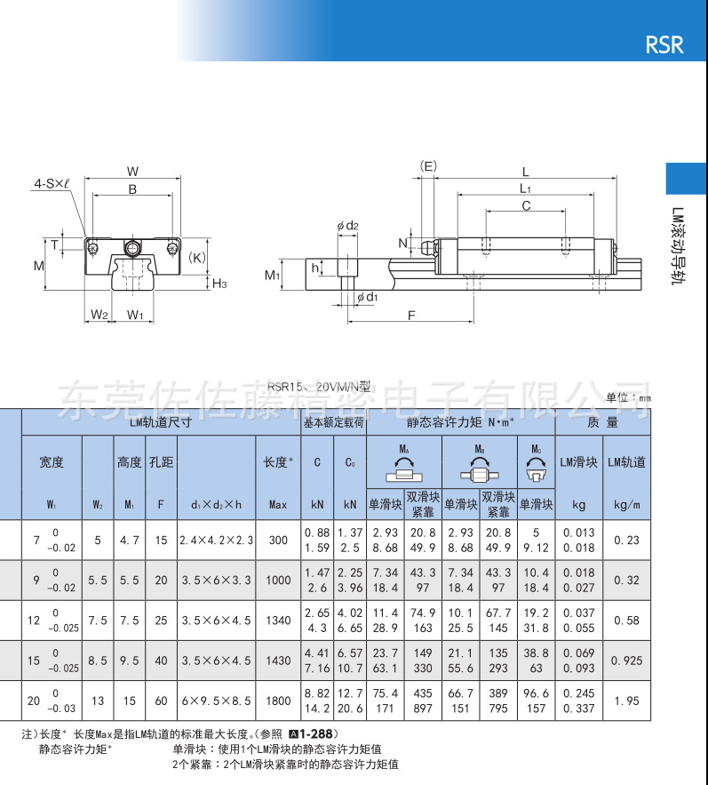 THK RSR15VM RSR15VMUU【原装进口】-阿里巴巴