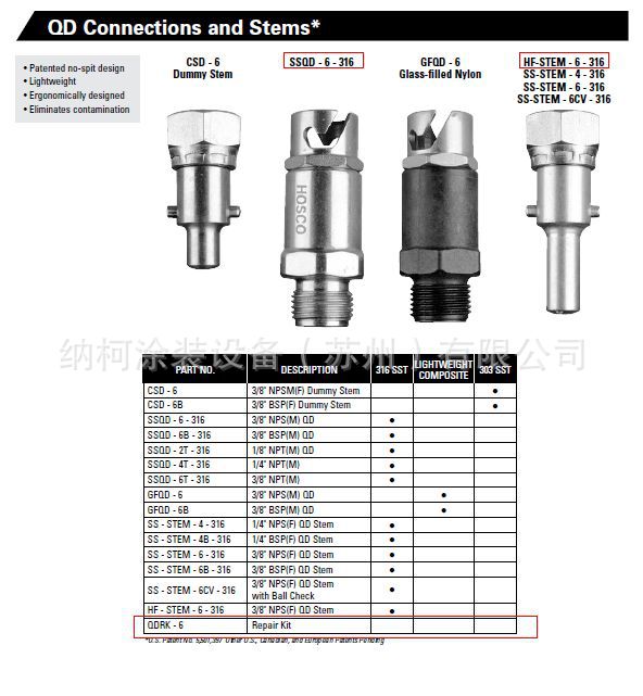 HOSCO一级代理HOSCO软管，HOSCO涂料管，HOSCO油漆管，HOSCO接头-阿里巴巴