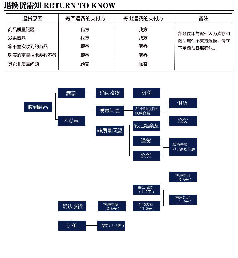 回收 DSOV134A DSAV134A MSOV134A 是德keysight 示波器 13G-阿里巴巴