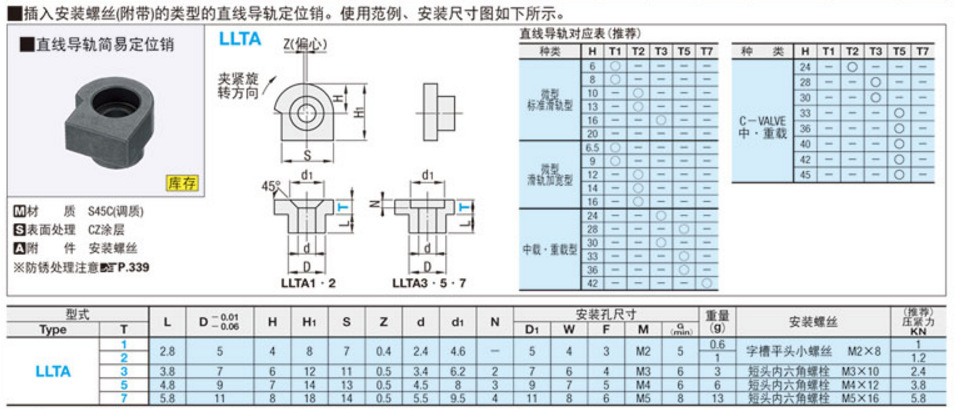 日本米思米MISUMI直线导轨定位销LLT3.5/LLTR/LLTS-阿里巴巴