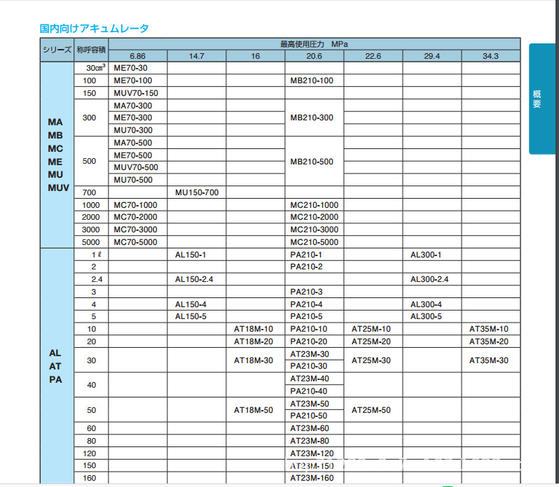 日本NOK蓄能器MC70-5000-30-阿里巴巴