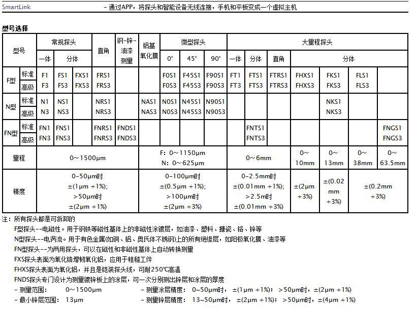 DeFelsko PosiTector 6000FHXS1高温涂层测厚仪6000FHXS3膜厚仪-阿里巴巴