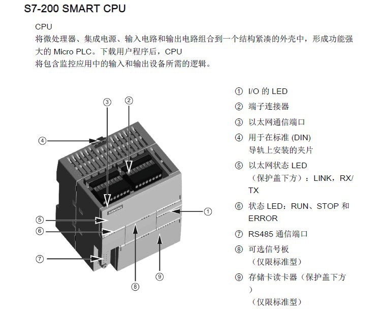 西门子PLC S7-200 SMART SR20 ST20 SR20 ST30 SR ST40 SR ST60-阿里巴巴