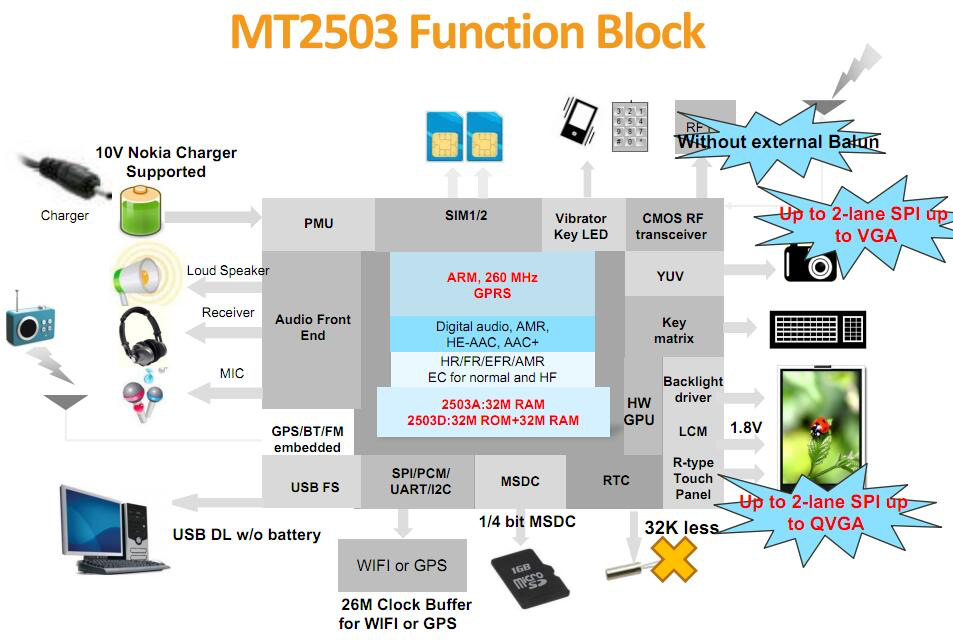MTK2503D模块核心板GSM/GPRS/GPS/北斗BLESDK嵌入式多模定位模块-阿里巴巴