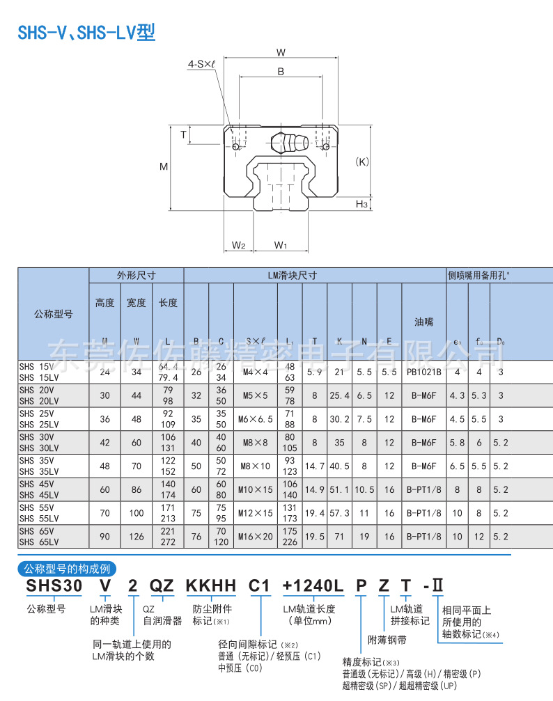 THK滑块SHS35R SHS35LR【原装正品】-阿里巴巴