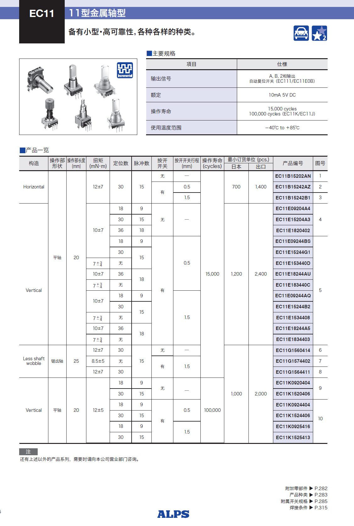 ALPS编码器 EC11E15244G1 11型金属轴编码器 旋转式 ALPS一级代理-阿里巴巴