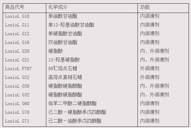 供应德国Emery润滑剂LOXIOL P861/3.5-阿里巴巴