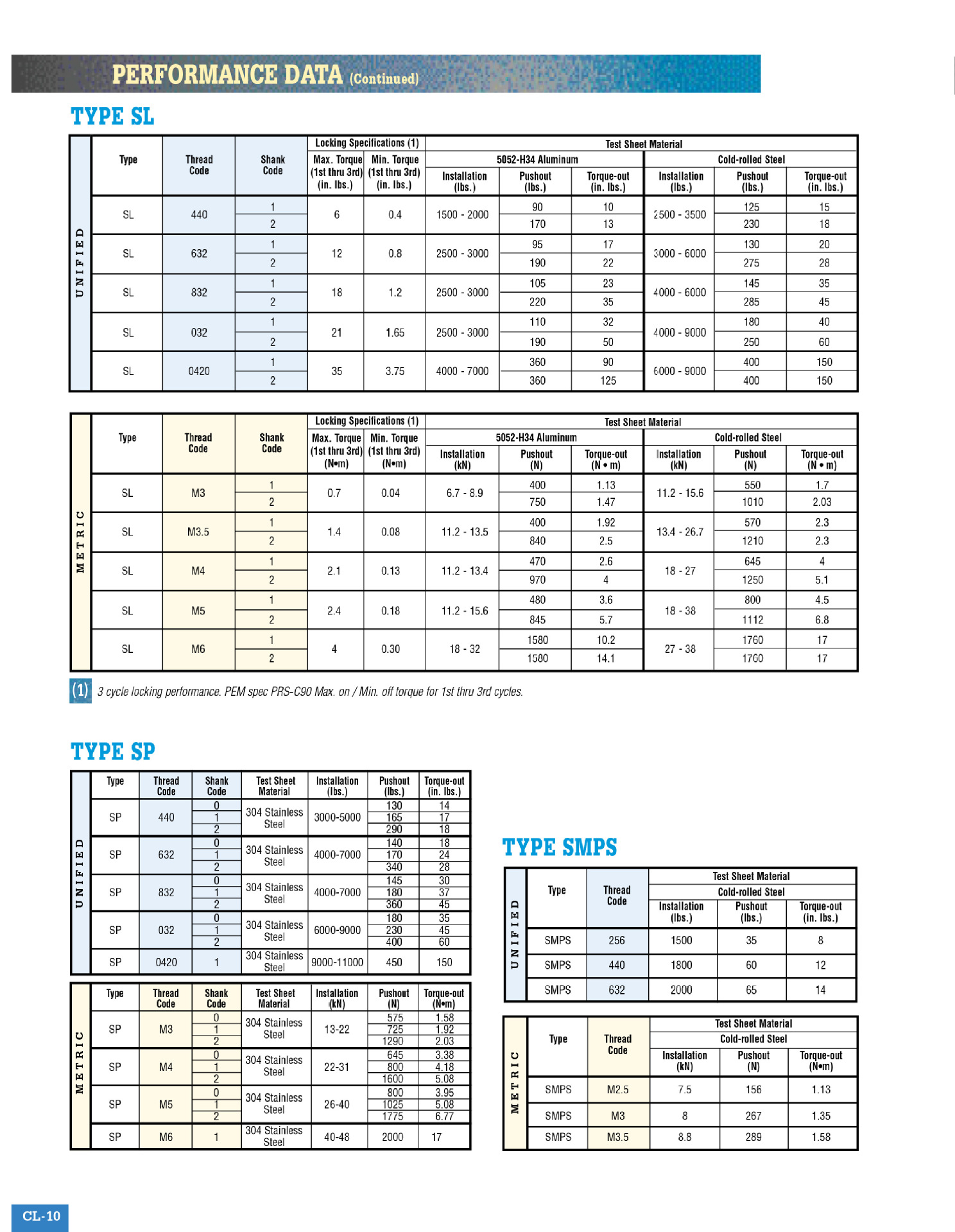 原厂正品PEM自扣紧螺母SP-M4-2/CL花齿硬化不锈钢汽车紧固件螺帽-阿里巴巴