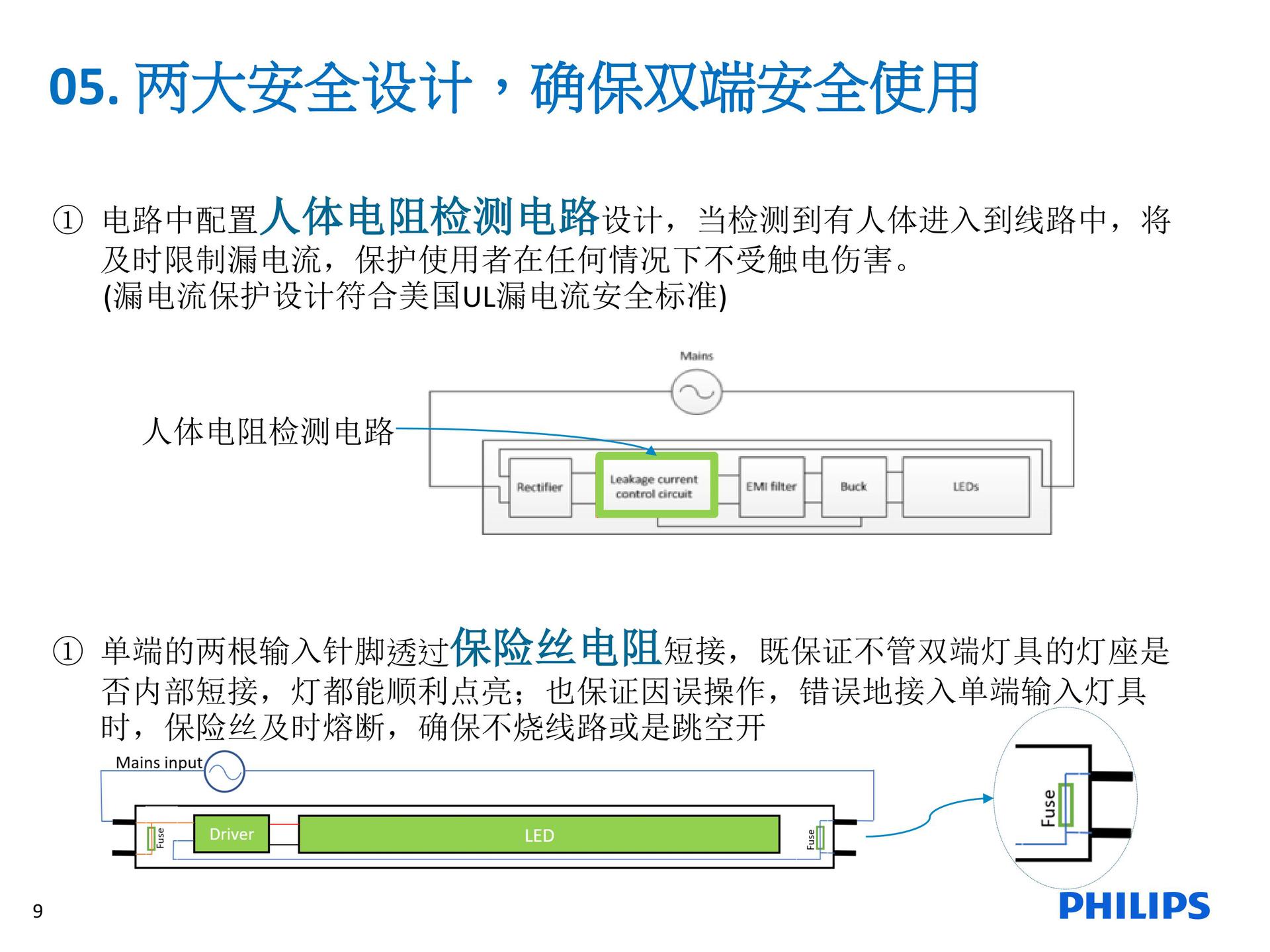 飞利浦led灯管双端进电t81.2米飞凡 日光灯管 8w 16w-阿里巴巴