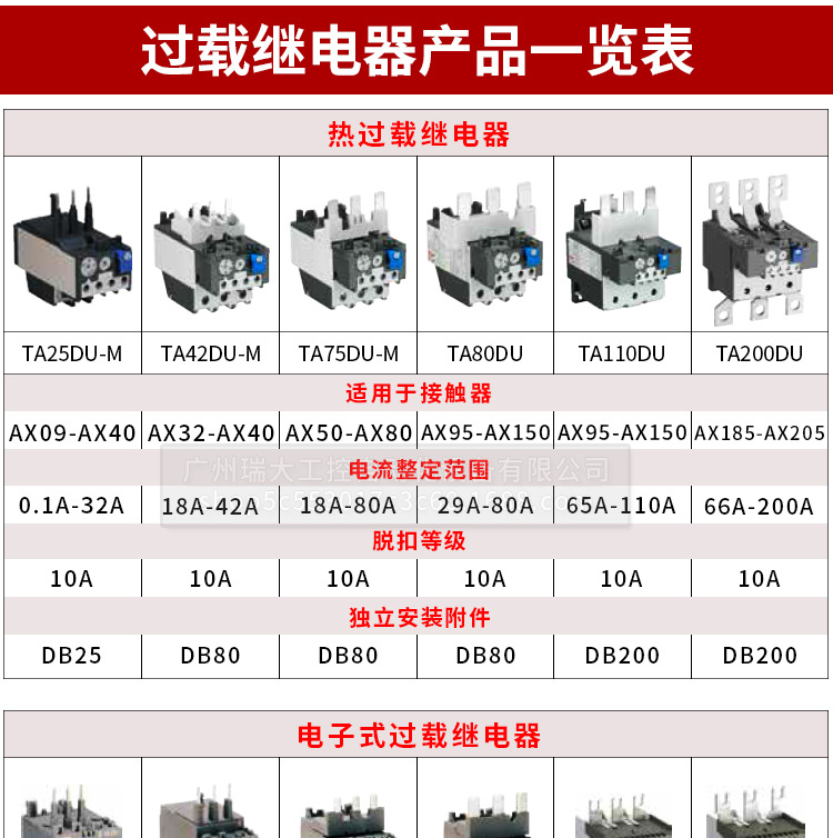 ABB 热过载继电器 TA110DU-90 TA110DU-110 电流范围 66A-110A-阿里巴巴