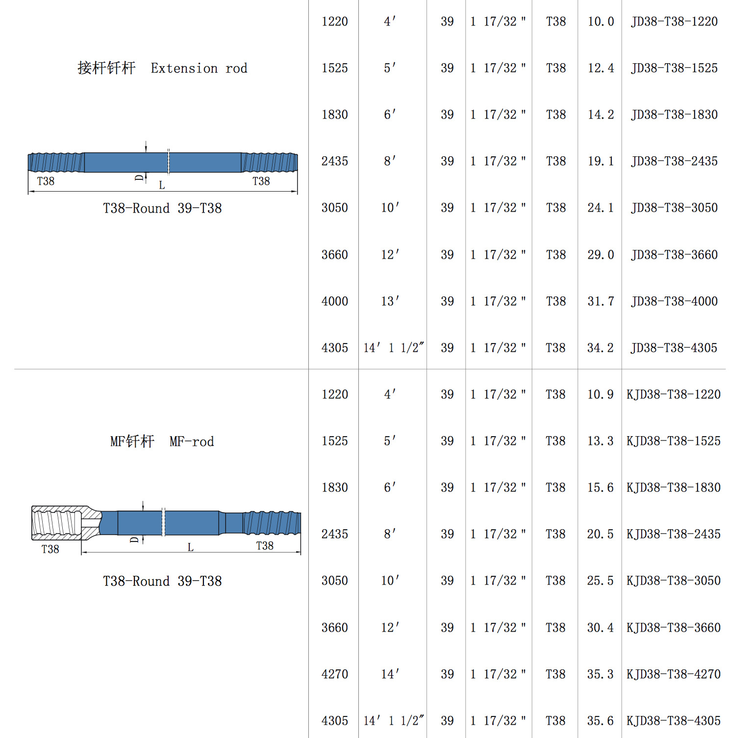 隧道矿山台车R32/45螺纹钻头T38/R32六棱5.525米台车螺纹钢钎钻杆-阿里巴巴