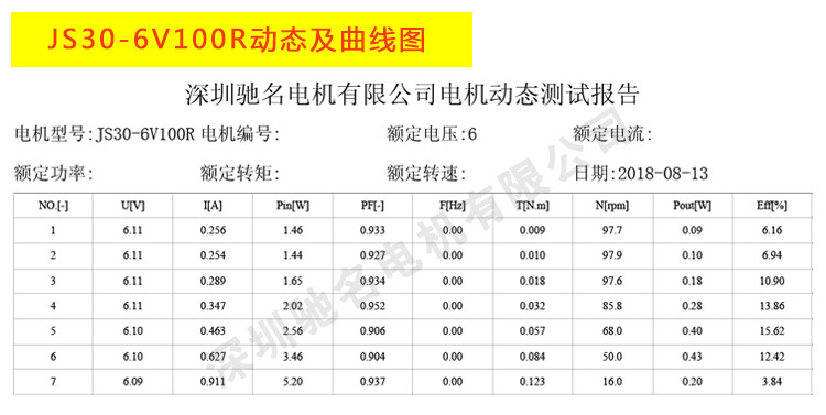 JS30-300直流齿轮减速电机 机器人 工艺品 电动广告灯箱 6v马达9v-阿里巴巴