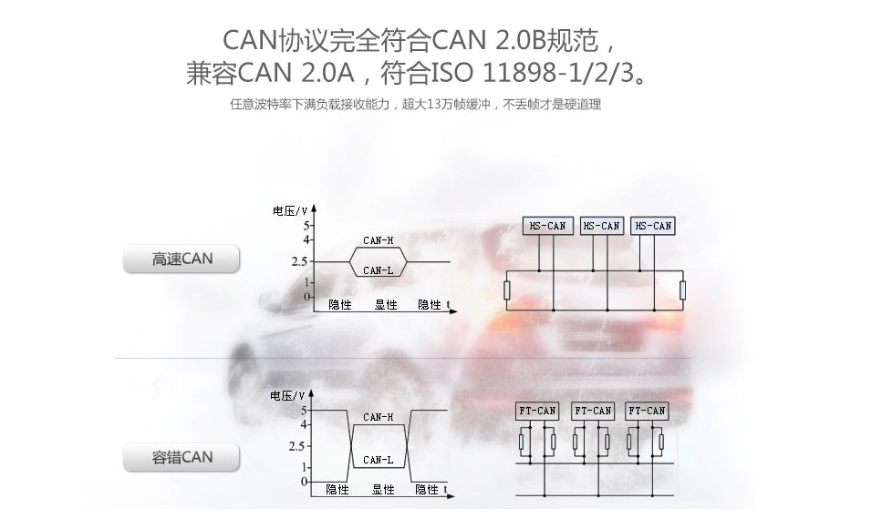 原装 USBCAN-2E-U 型号 USB 转CAN接口卡-阿里巴巴