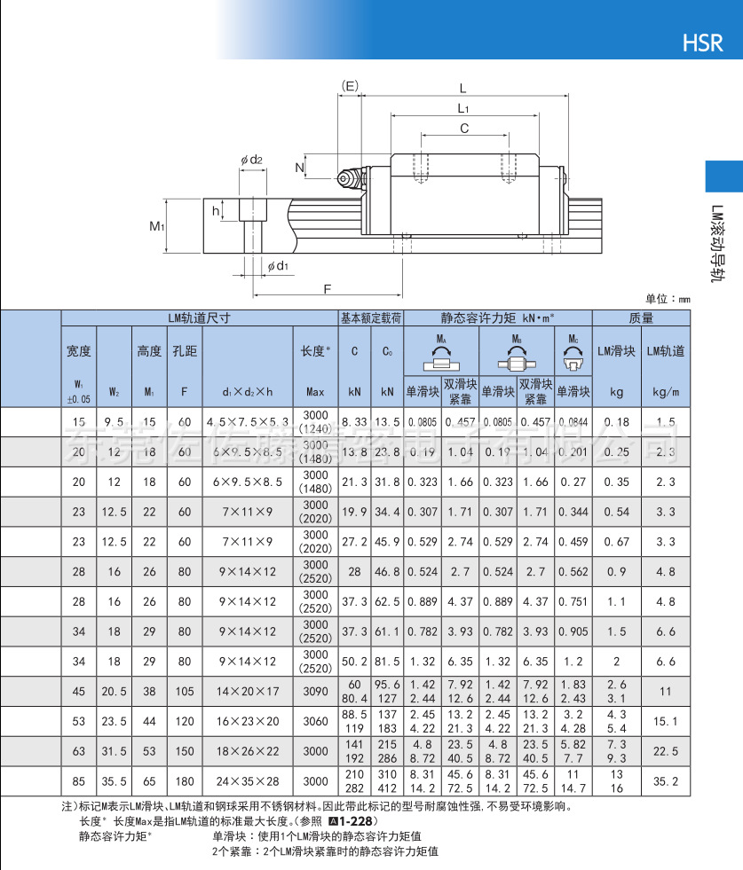 THK导轨滑块HSR20LA HSR20A【正品供应】-阿里巴巴