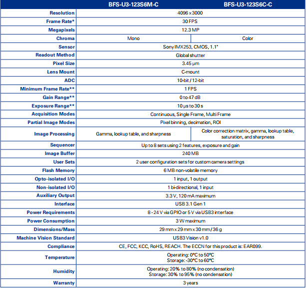 FLIR 菲力尔 BFS-U3-51S5M 工业相机-阿里巴巴